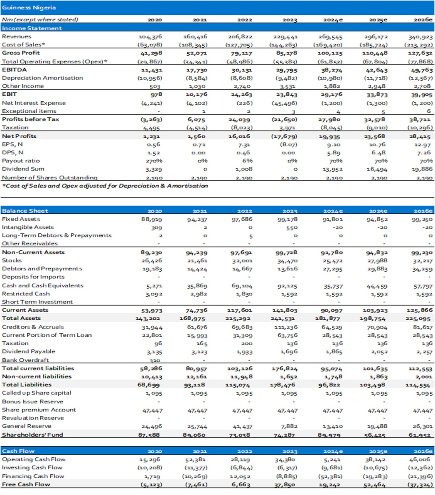 GUINNESS FY'23: FX Loss Undermines “Highly Spirited” Top-Line ...