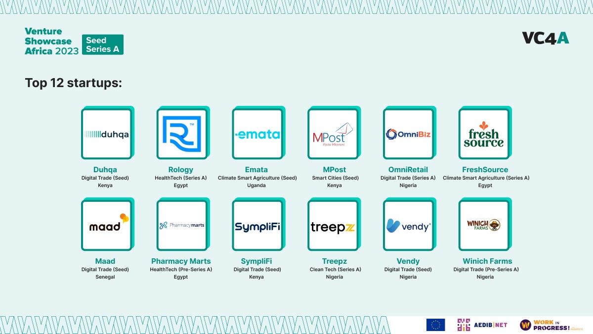 12 growth stage startups selected for 2023 VC4A Venture Showcase Africa - Investadvocate